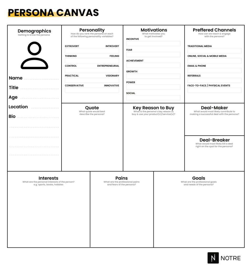 What is Inbound Marketing - NOTRE